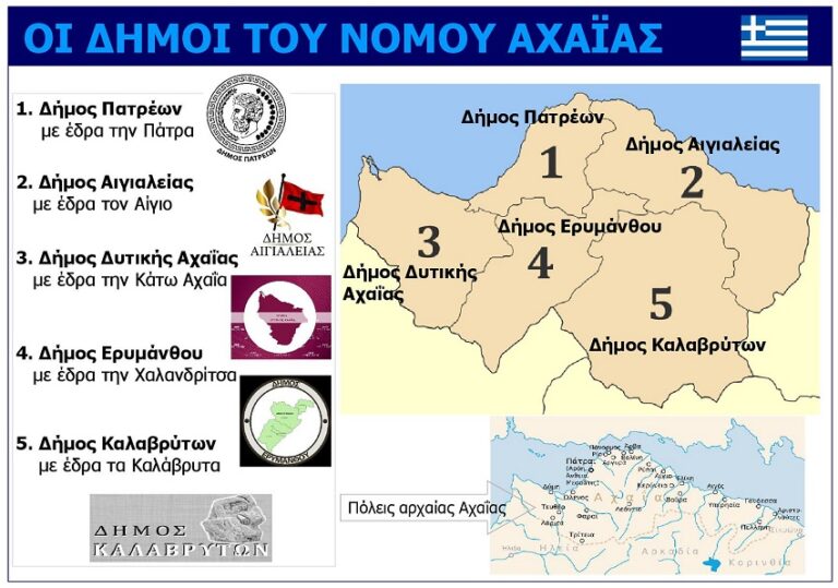 Η ΠΕΡΙΦΕΡΕΙΑΚΗ ΕΝΟΤΗΤΑ ΑΧΑΪΑΣ - Zeidoros